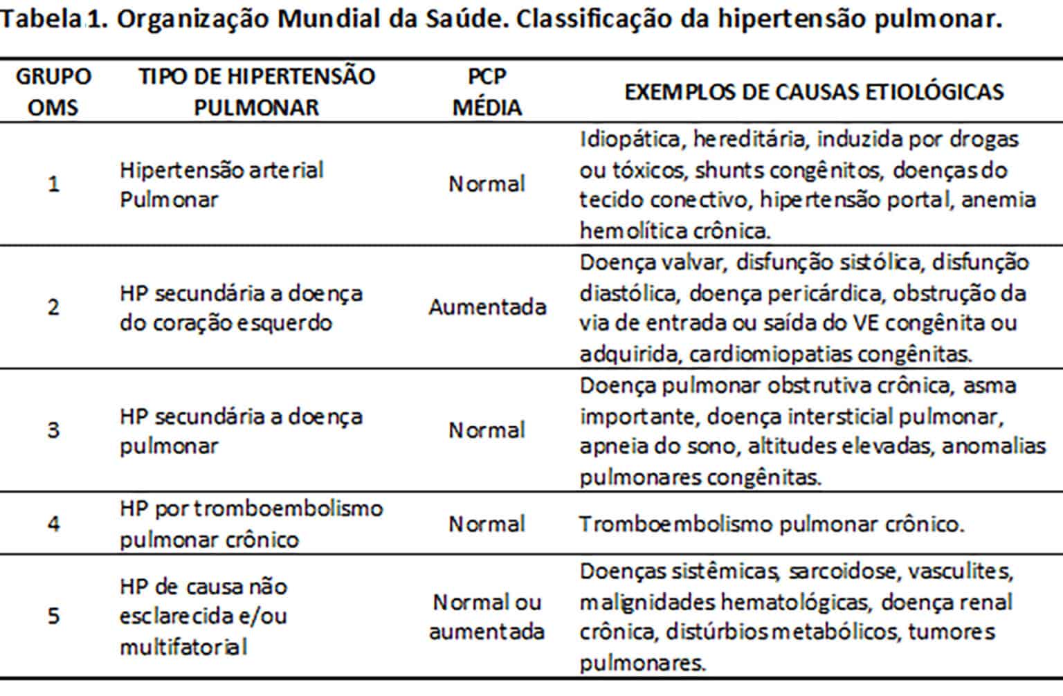 IDENTIFICAÇÃO ECOCARDIOGRÁFICA DA HIPERTENSÃO PULMONAR - Blog Ecope