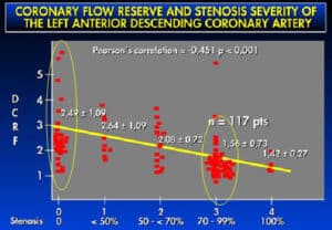 A ECOCARDIOGRAFIA EM CASOS ESPECIAIS – PARTE 3 - Blog Ecope