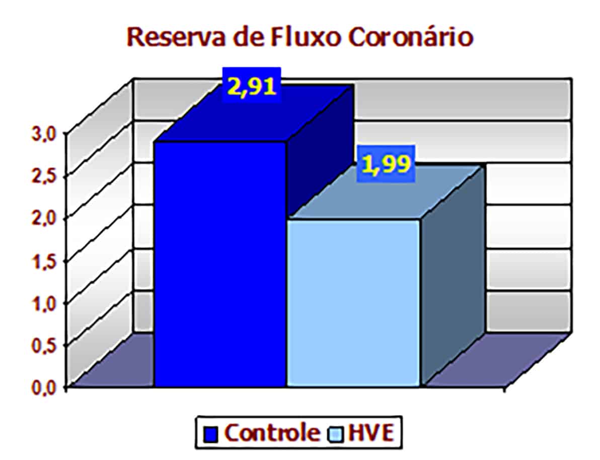 A ECOCARDIOGRAFIA EM CASOS ESPECIAIS – PARTE 5 - Blog Ecope