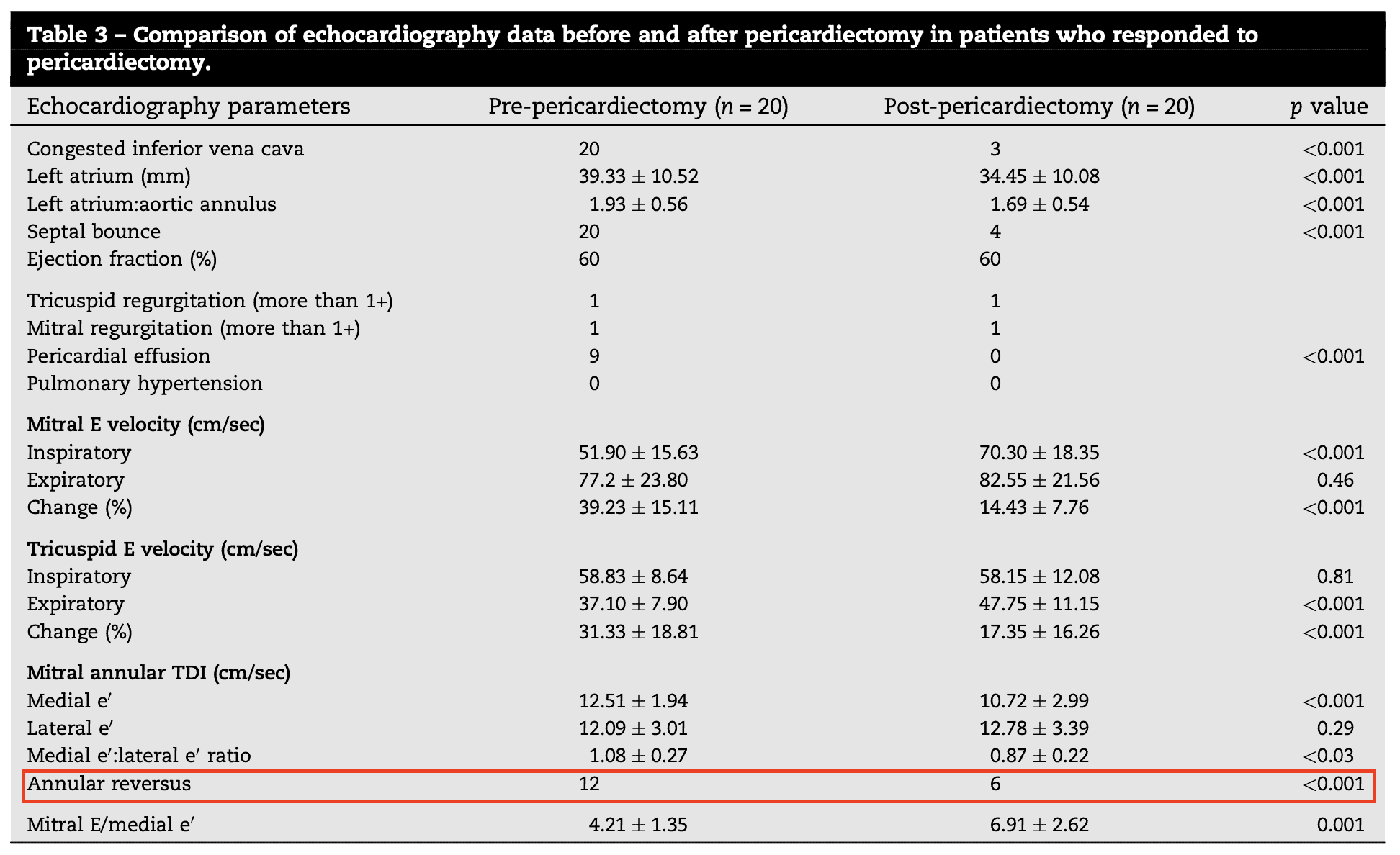 Annulus Reversus: apenas um fator mecânico ? - Blog Ecope
