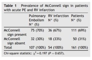 60/60 Echo Sign: um marcador de embolia pulmonar - Blog Ecope