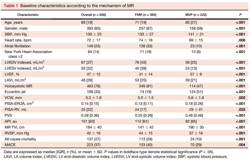 Pixel Variation Score: avaliação da variação temporal do fluxo da ...