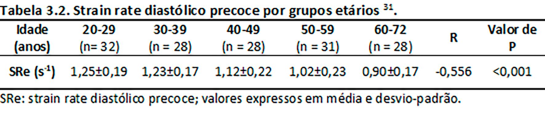 O Strain e a Função Diastólica: aplicações práticas - Blog Ecope